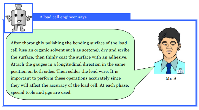 Measurement Principle of Load Cells