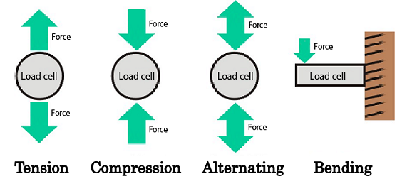 Types of Load Cells