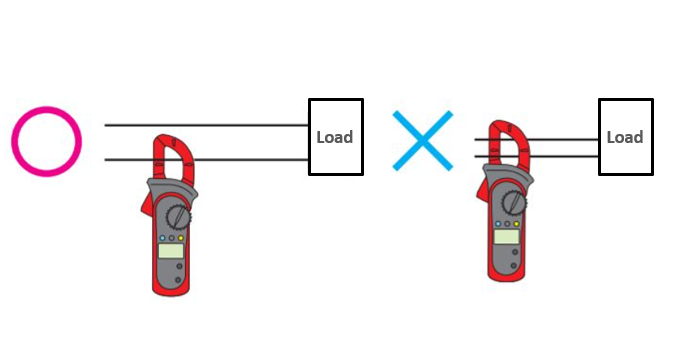 How to use clamp meter properly