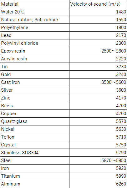 Measurement Principle of Ultrasonic Thickness Gauge (Sound Velocity ...