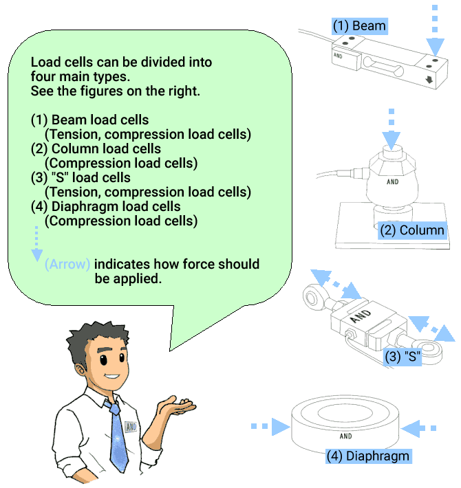What are the different types of load cells?
