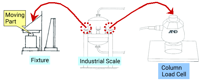 What are the different types of load cells?