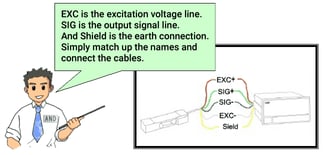 How should we use load cells?